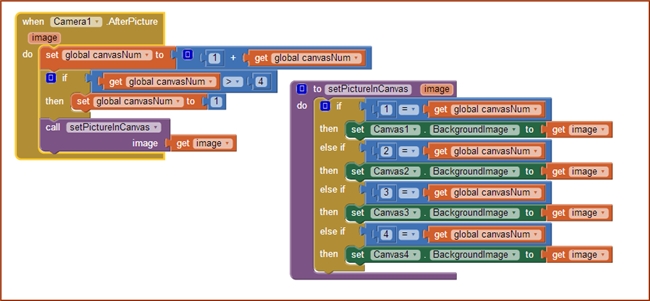 How to develop a Photo Booth Android app | Hossein Amerkashi's Blog